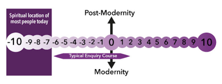 Purple-Engels-Scale copy bigger - Seventy Two